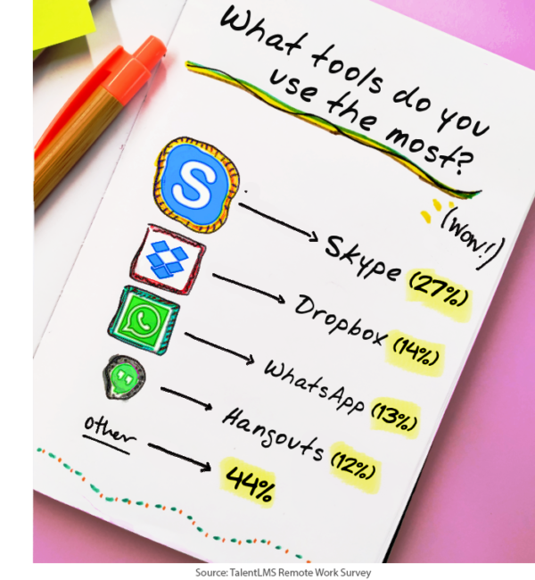 AweSun Blog: Best Free Remote Access & Support Tool