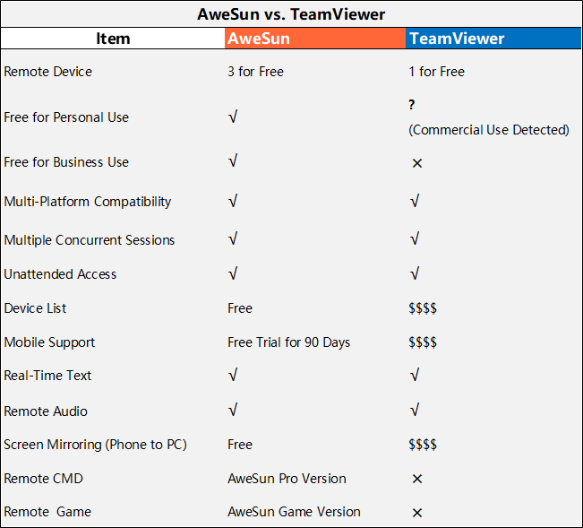 AweSun Blog: Best Free Remote Access & Support Tool