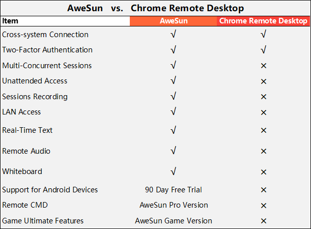 AweSun Blog: Best Free Remote Access & Support Tool